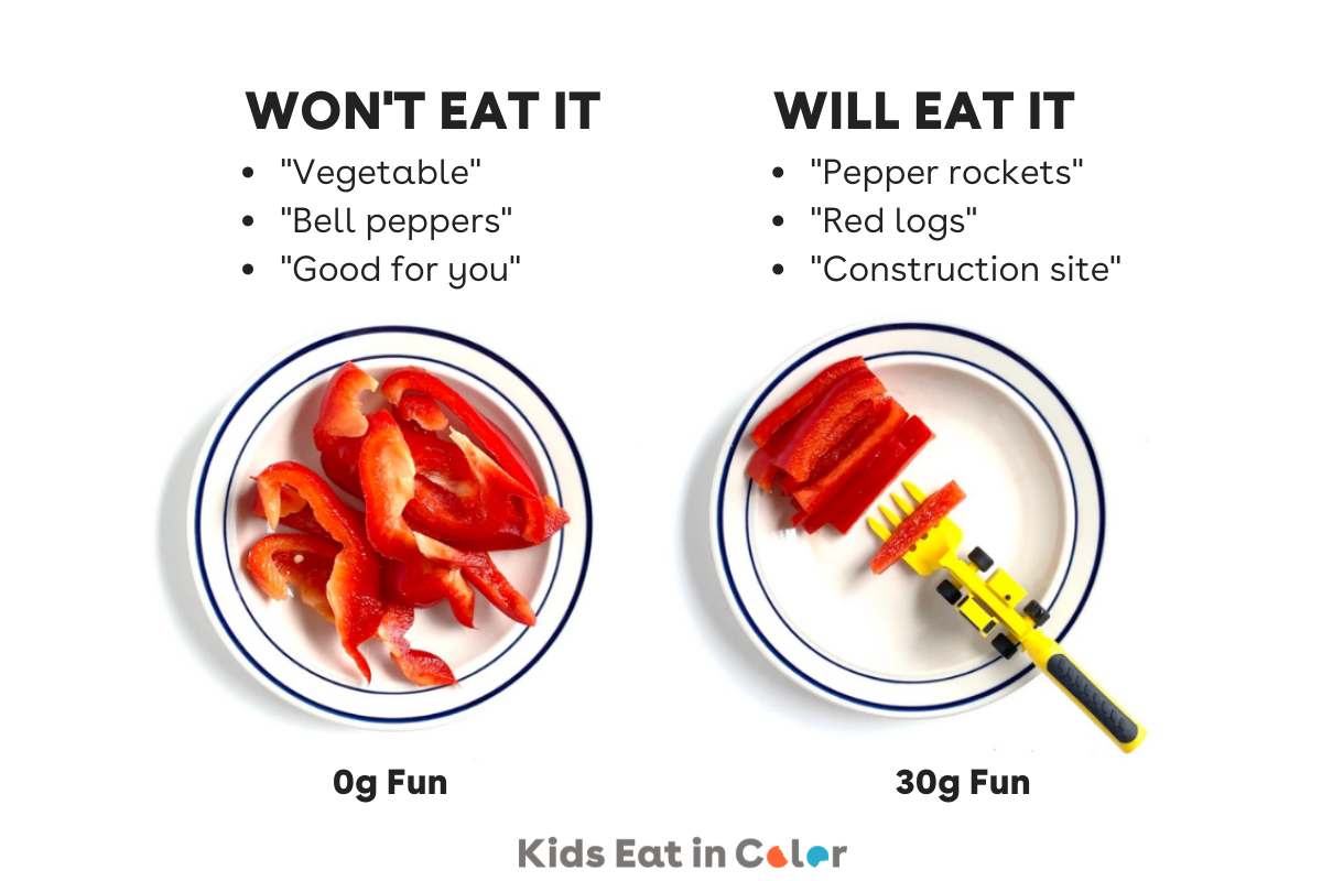 Best Utensils for Toddlers & Kids - Kids Eat in Color