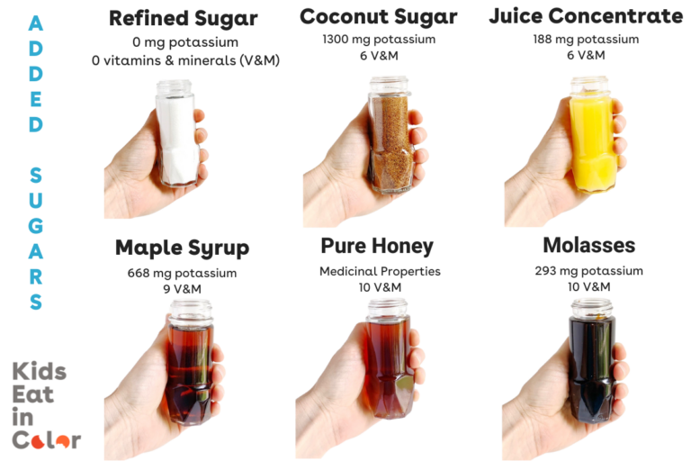 Is Sugar Bad for Kids? - Kids Eat in Color